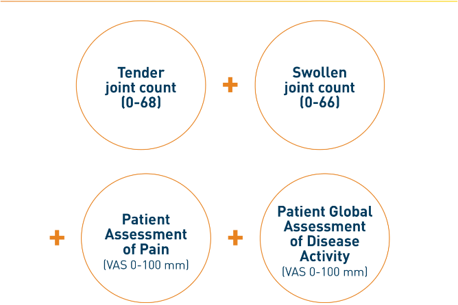 Psoriatic Arthritis Data from the PALACE 1-3 Study for the Treatment of ...