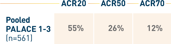 Psoriatic Arthritis Data from the PALACE 1-3 Study for the Treatment of ...