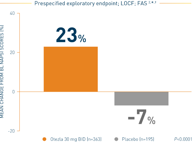 Nail Data for Otezla in the Treatment of Plaque Psoriasis — Efficacy ...