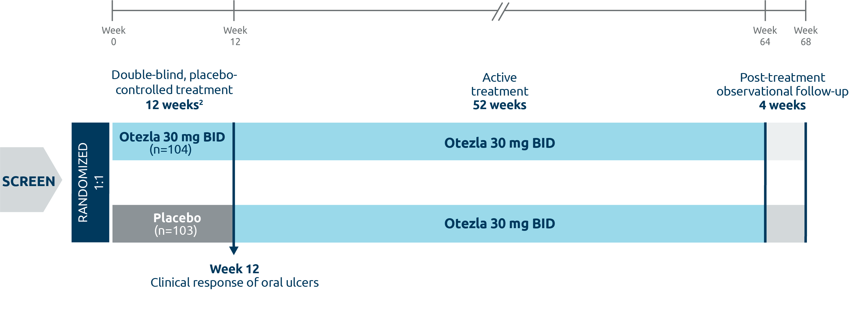 Study Design of The RELIEF Clinical Trial Investigating Treatment of ...