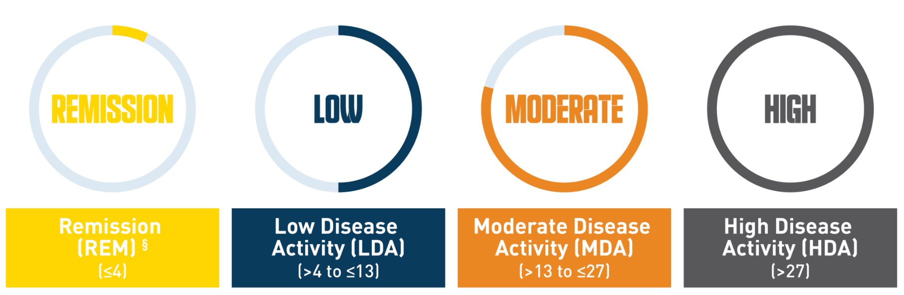 Psoriatic Arthritis Data from the PALACE 1-3 Study for the Treatment of ...