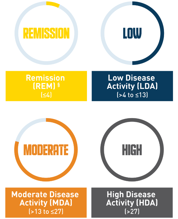 Psoriatic Arthritis Data from the PALACE 1-3 Study for the Treatment of ...
