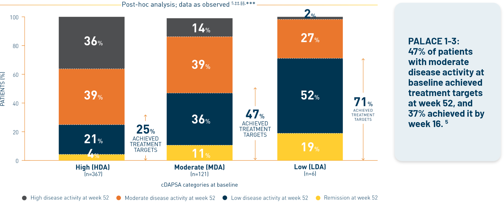 Psoriatic Arthritis Data from the PALACE 1-3 Study for the Treatment of ...