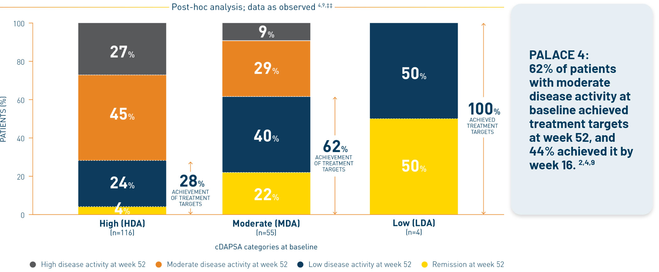 Psoriatic Arthritis Data from the PALACE 1-3 Study for the Treatment of ...