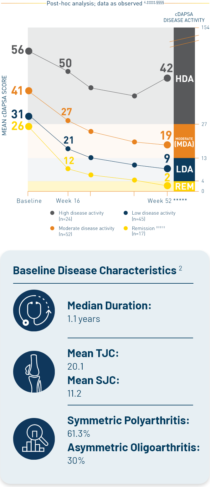 Psoriatic Arthritis Data from the PALACE 1-3 Study for the Treatment of ...