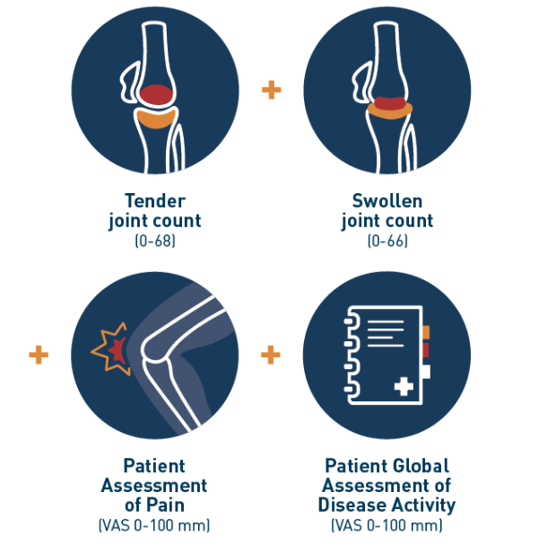 Psoriatic Arthritis Data from the PALACE 1-3 Study for the Treatment of ...
