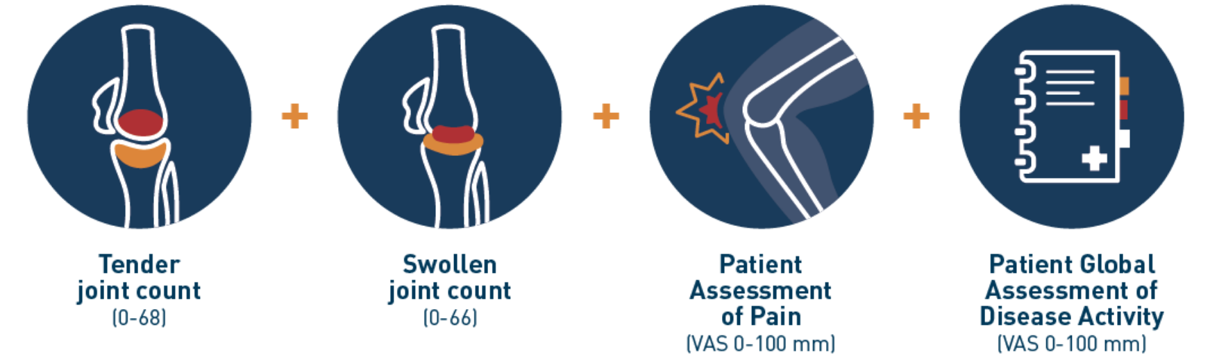 Psoriatic Arthritis Data from the PALACE 1-3 Study for the Treatment of ...